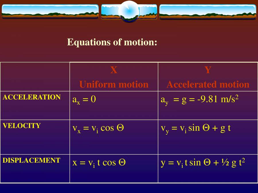 Projectile Motion - PowerPoint Slides - LearnPick India