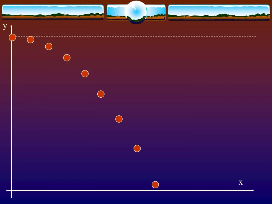 Projectile Motion - PowerPoint Slides - LearnPick India