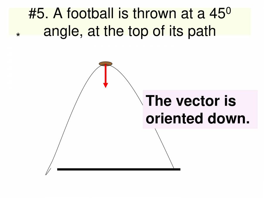 Direction Of Acceleration Due To Gravity - PowerPoint Slides ...
