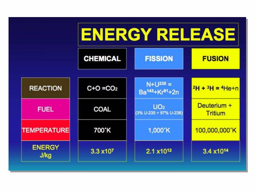 Nuclear Chemistry - PowerPoint Slides - LearnPick India