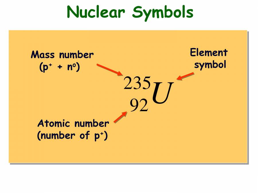 Nuclear Chemistry - PowerPoint Slides - LearnPick India