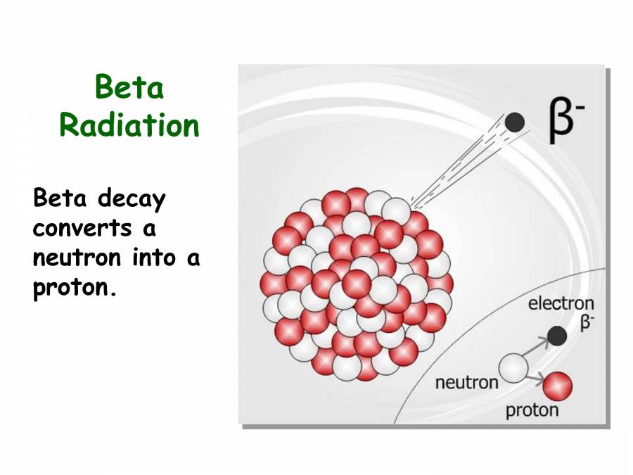Nuclear Chemistry - PowerPoint Slides - LearnPick India