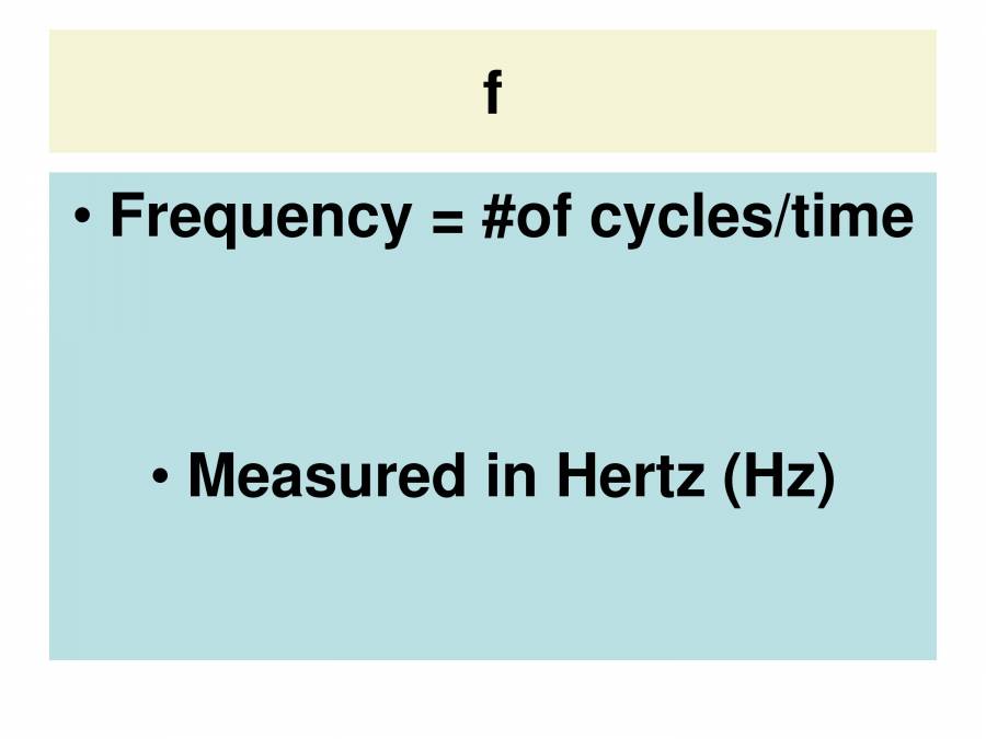 Determining Wave Frequency From A Graph - PowerPoint Slides - LearnPick ...