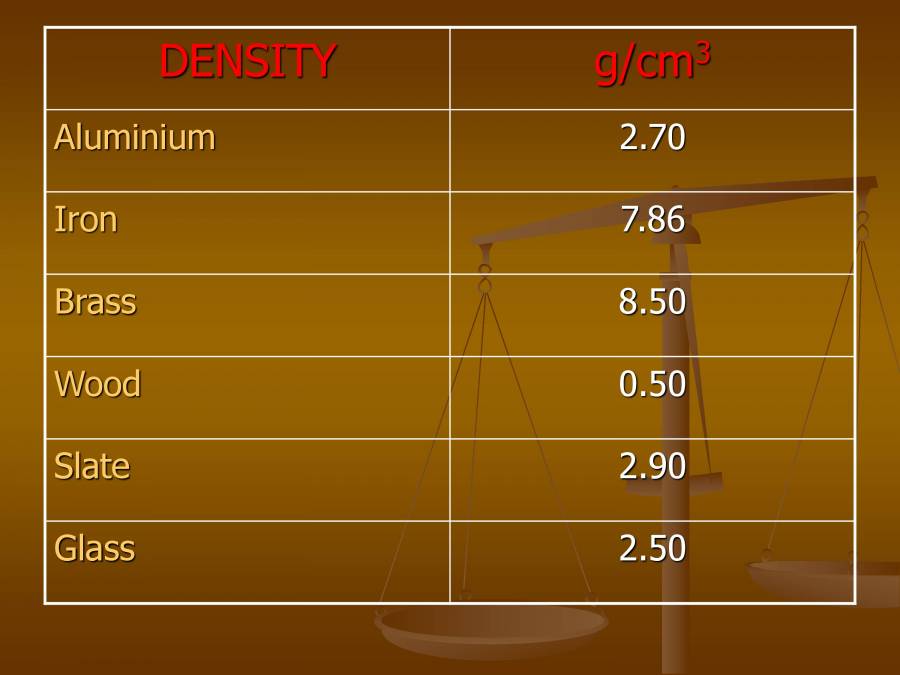 Concept Of Density - PowerPoint Slides - LearnPick India