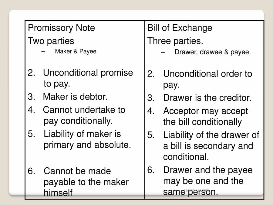 PPT On Negotiable Instrument Act - PowerPoint Slides - LearnPick India
