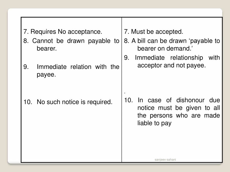 PPT On Negotiable Instrument Act - PowerPoint Slides - LearnPick India
