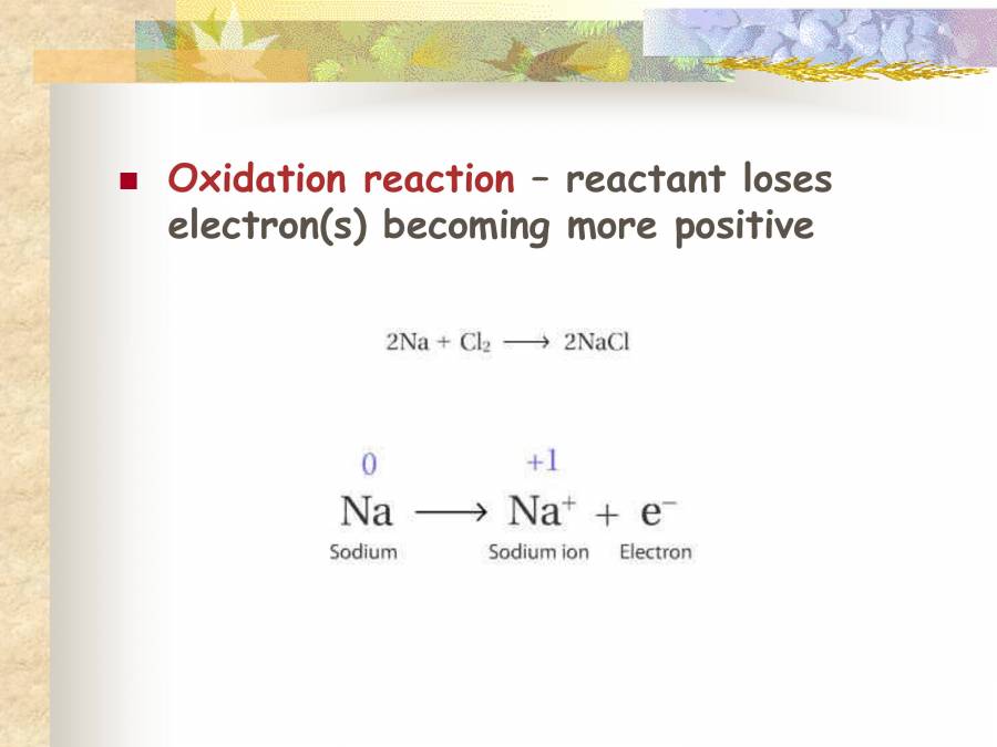Basics Of Physical Chemistry - PowerPoint Slides - LearnPick India