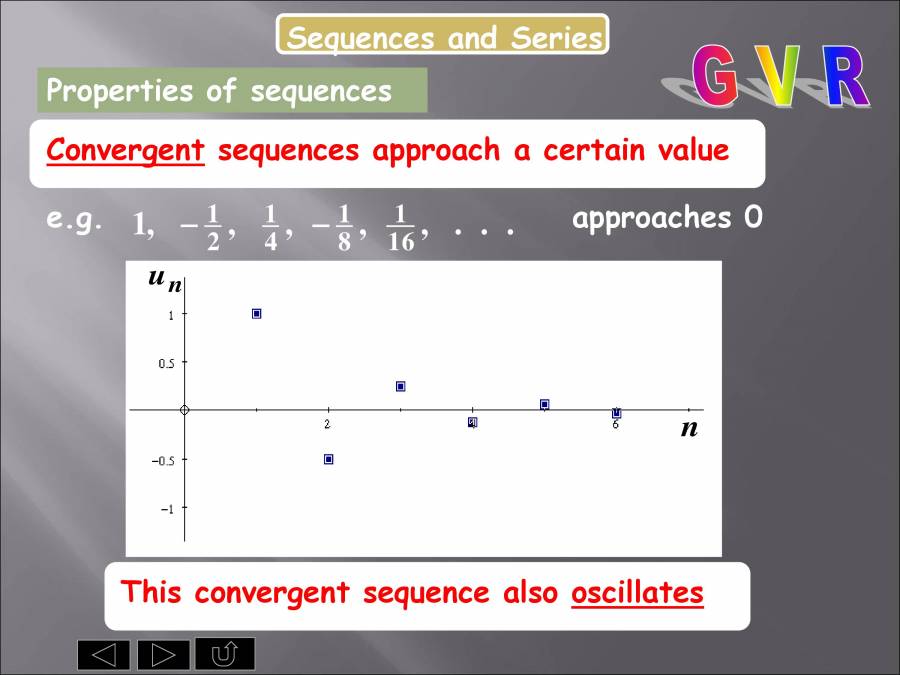 Sequences And Series - PowerPoint Slides - LearnPick India