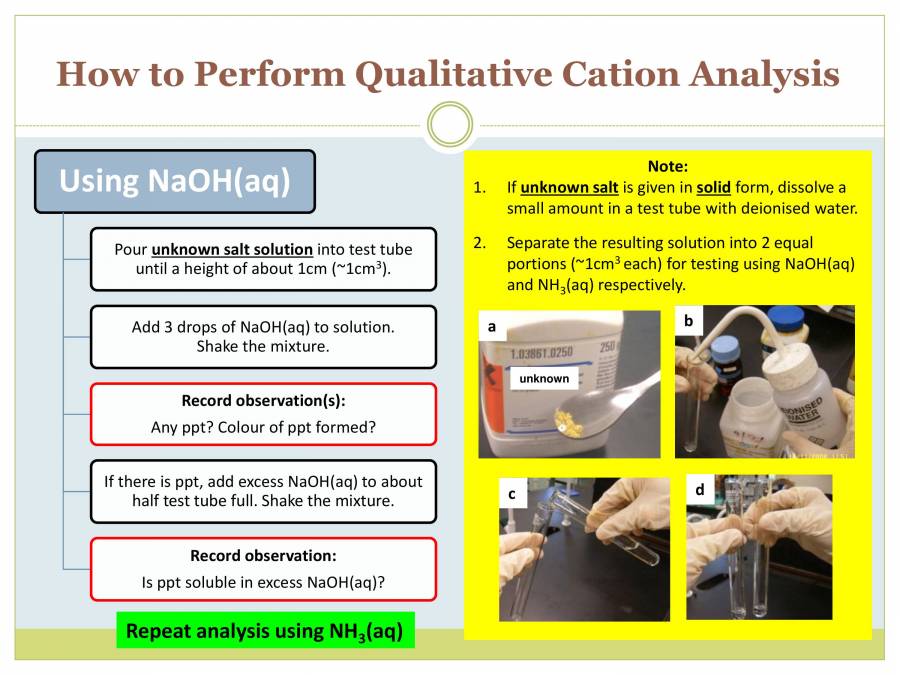 Alternative Approach To Qualitative Analysis - PowerPoint Slides ...