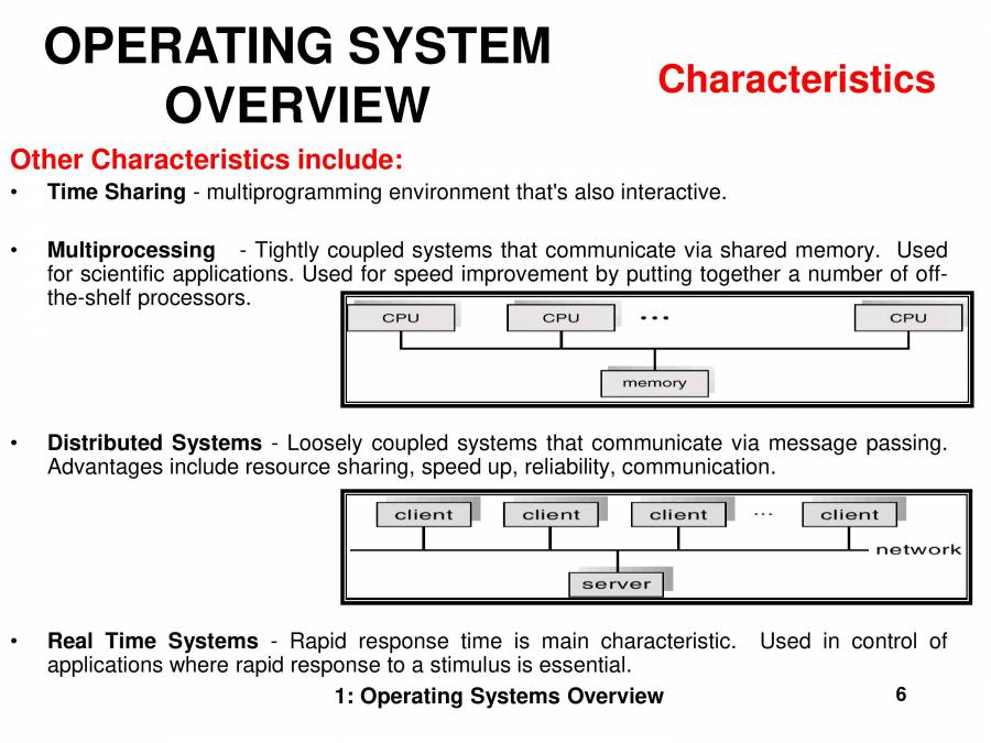 OPERATING SYSTEMS OVERVIEW - PowerPoint Slides - LearnPick India