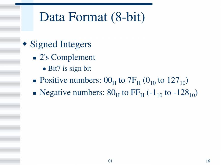 Microprocessor And Microcontroller - PowerPoint Slides - LearnPick India
