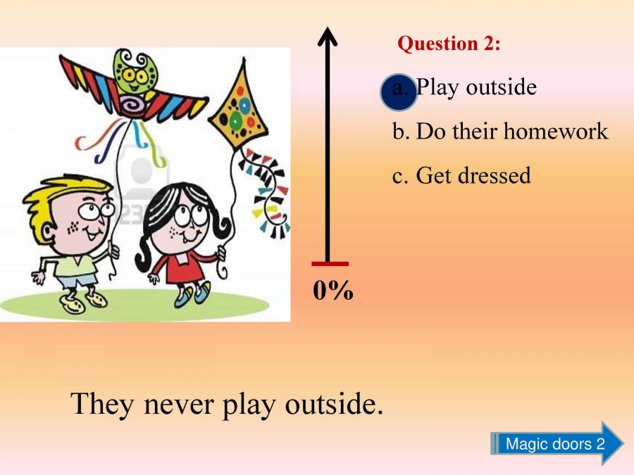 Adverb Of Frequency - Always, Usually,somtimes, Never - PowerPoint ...