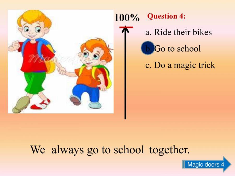 Adverb Of Frequency - Always, Usually,somtimes, Never - PowerPoint ...