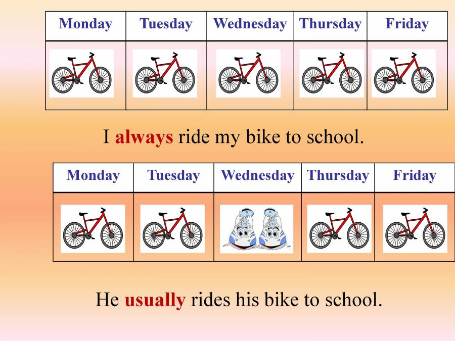 Adverb Of Frequency - Always, Usually,somtimes, Never - PowerPoint ...