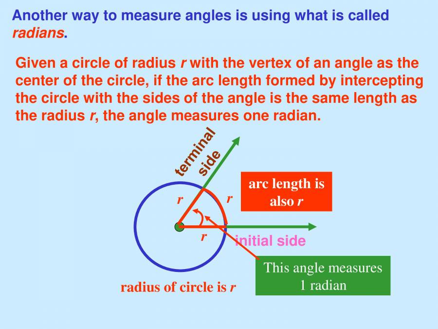 Degree And Radians - PowerPoint Slides - LearnPick India