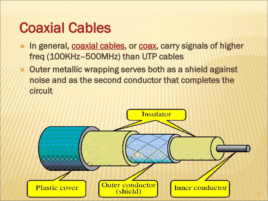 Introduction To Computer Networking - PowerPoint Slides - LearnPick India