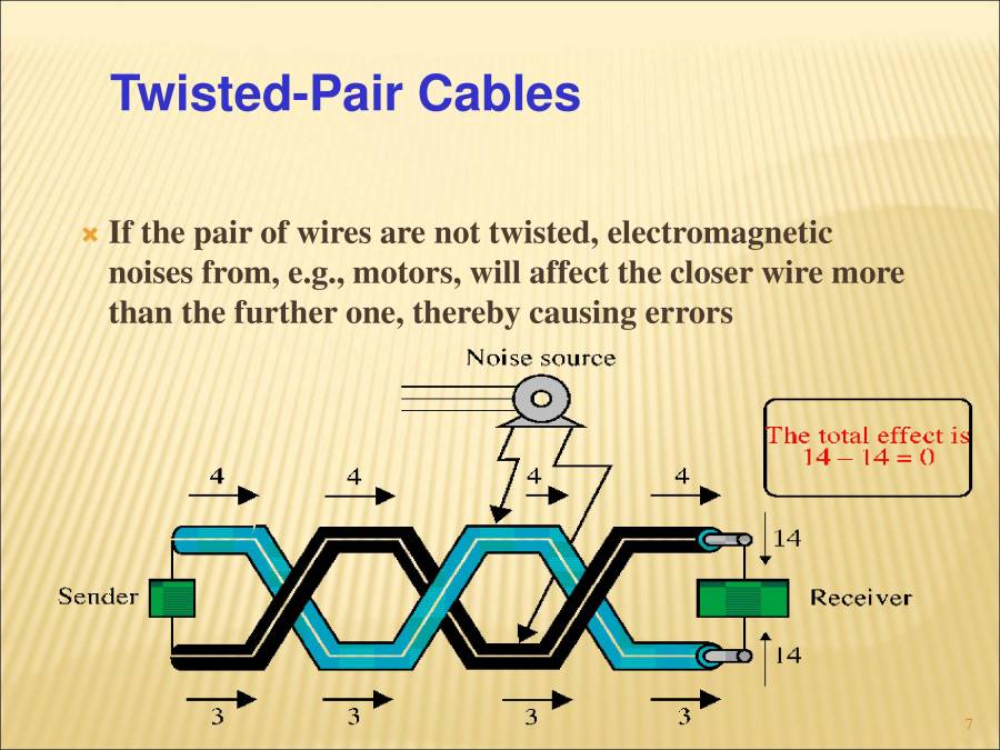 Introduction To Computer Networking - PowerPoint Slides - LearnPick India
