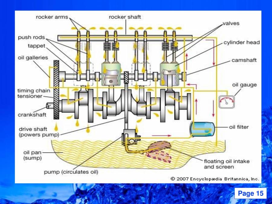 Automobile Engineering - PowerPoint Slides - LearnPick India
