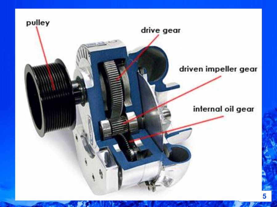 Automobile Engineering - PowerPoint Slides - LearnPick India