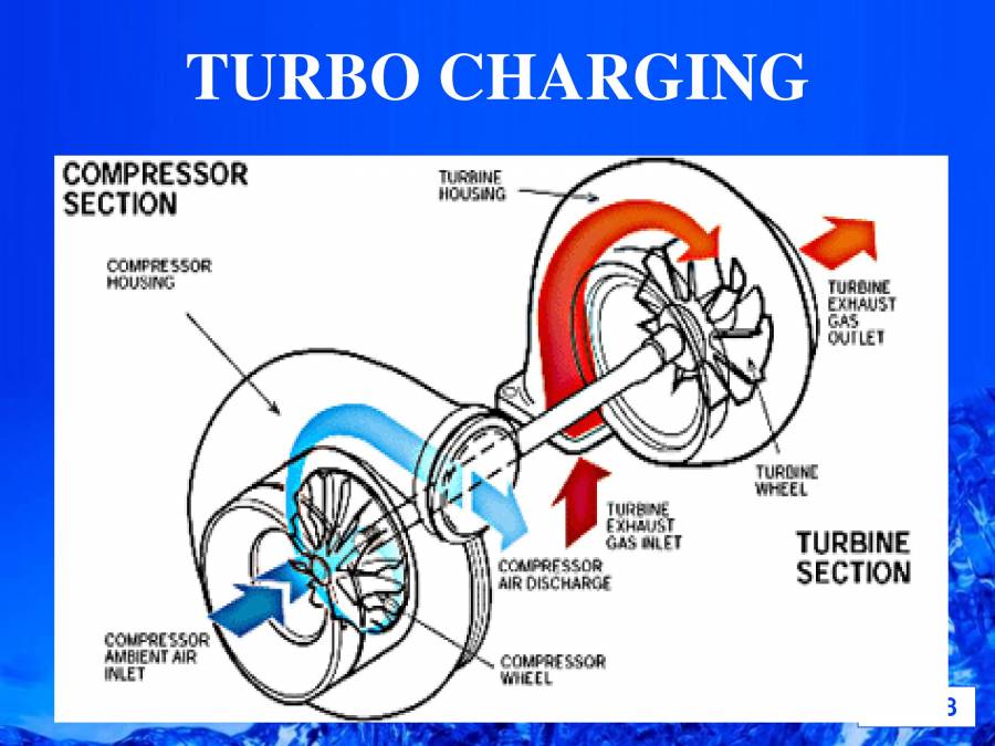 Automobile Engineering - PowerPoint Slides - LearnPick India
