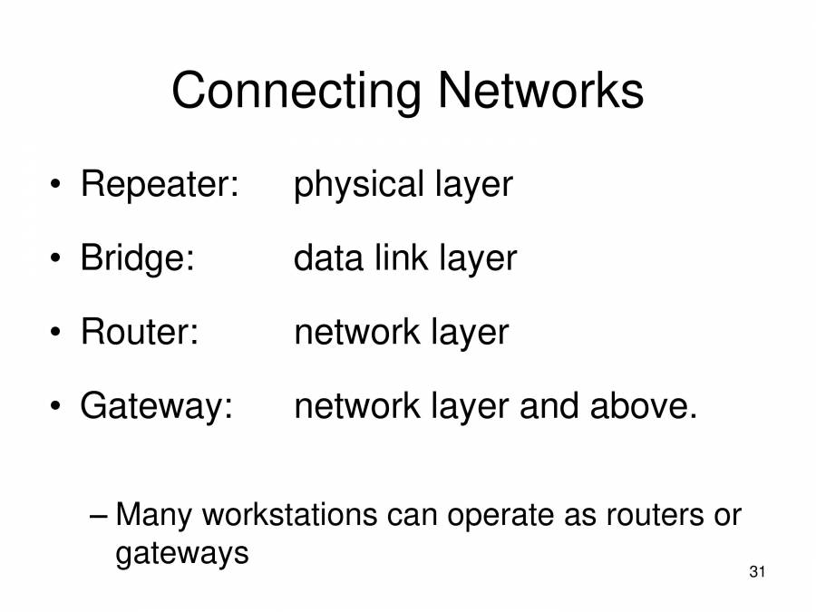 Networking Protocols, Devices - PowerPoint Slides - LearnPick India