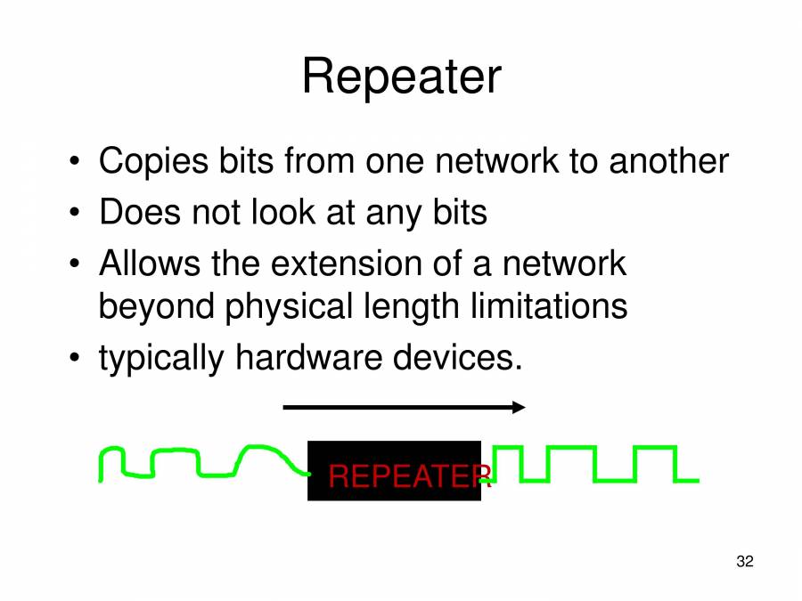 Networking Protocols, Devices - PowerPoint Slides - LearnPick India