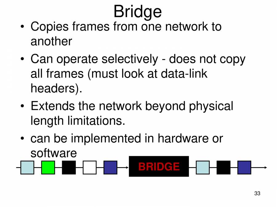 Networking Protocols, Devices - PowerPoint Slides - LearnPick India