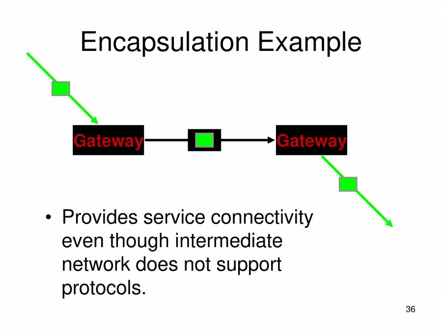 Networking Protocols, Devices - PowerPoint Slides - LearnPick India
