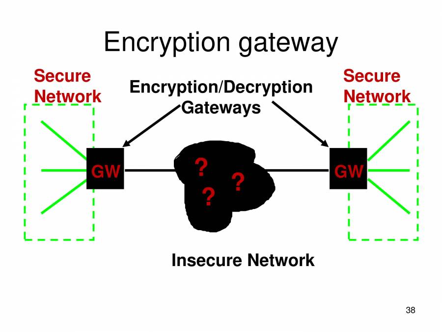 Networking Protocols, Devices - PowerPoint Slides - LearnPick India