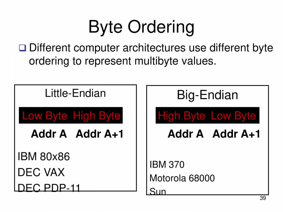 Networking Protocols, Devices - PowerPoint Slides - LearnPick India