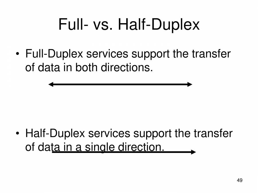 Networking Protocols, Devices - PowerPoint Slides - LearnPick India