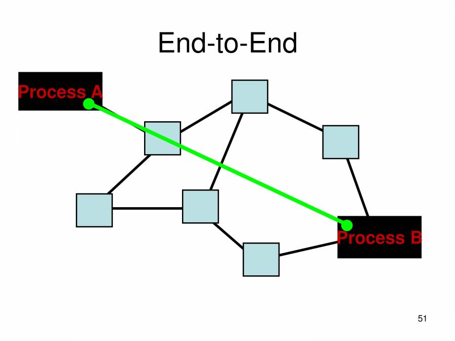 Networking Protocols, Devices - PowerPoint Slides - LearnPick India
