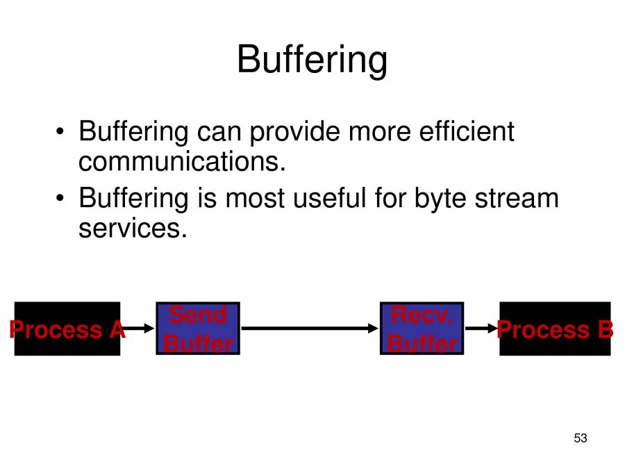 Networking Protocols, Devices - PowerPoint Slides - LearnPick India