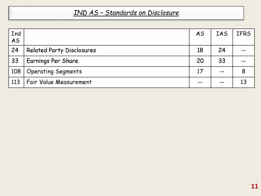 Transition Towards Ind AS - An Overview - PowerPoint Slides - LearnPick ...