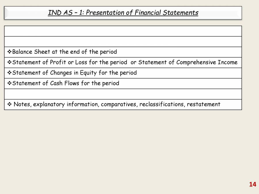 Transition Towards Ind AS - An Overview - PowerPoint Slides - LearnPick ...