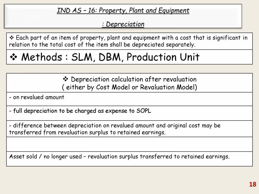 Transition Towards Ind AS - An Overview - PowerPoint Slides - LearnPick ...