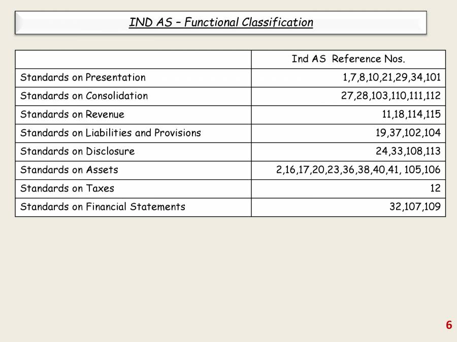 Transition Towards Ind AS - An Overview - PowerPoint Slides - LearnPick ...