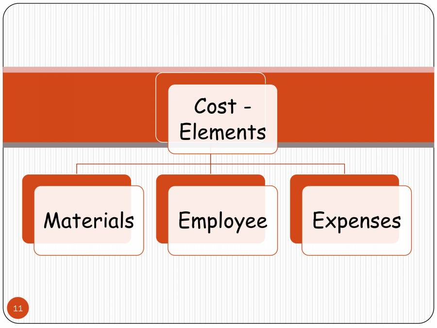 Materials Accounting - PowerPoint Slides - LearnPick India