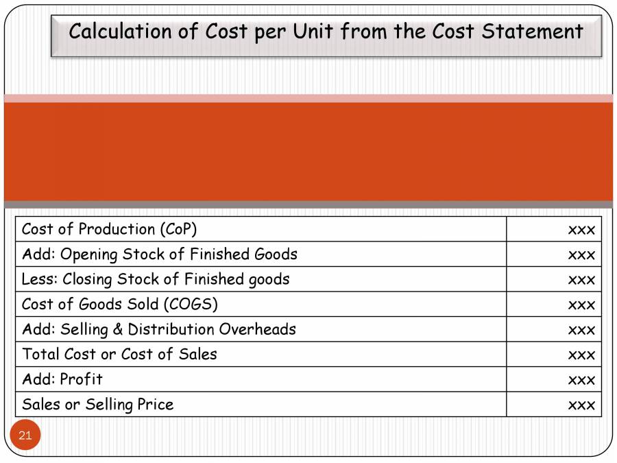Materials Accounting - PowerPoint Slides - LearnPick India
