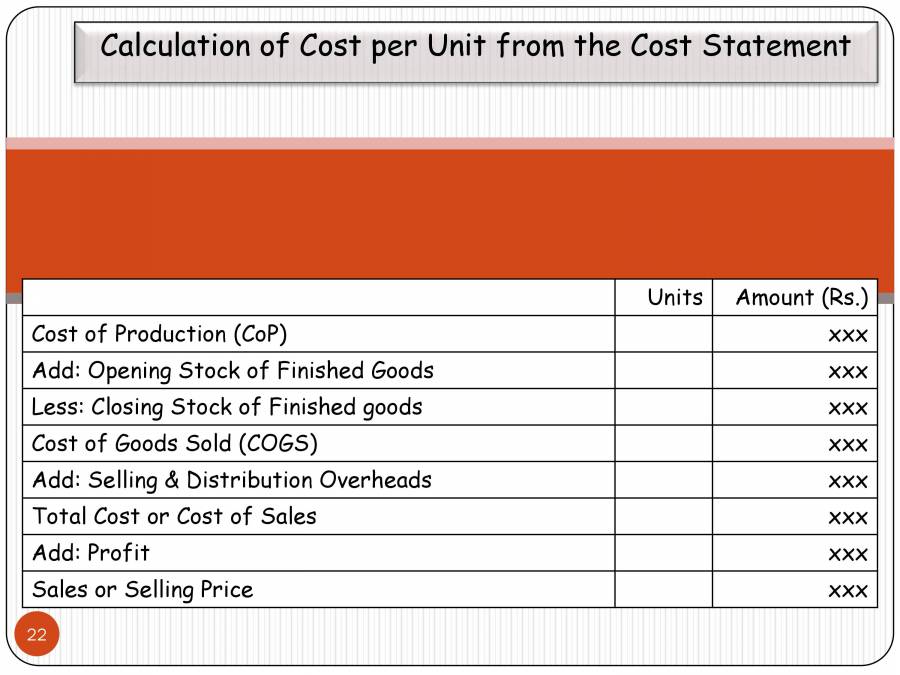 Materials Accounting - PowerPoint Slides - LearnPick India