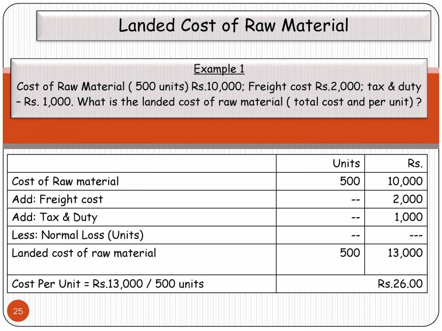 Materials Accounting - PowerPoint Slides - LearnPick India