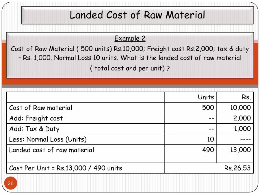 Materials Accounting - PowerPoint Slides - LearnPick India