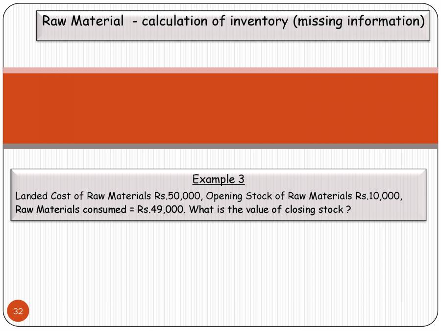 Materials Accounting - PowerPoint Slides - LearnPick India