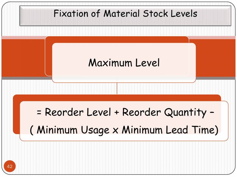 Materials Accounting - PowerPoint Slides - LearnPick India