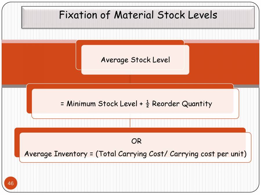 Materials Accounting - PowerPoint Slides - LearnPick India