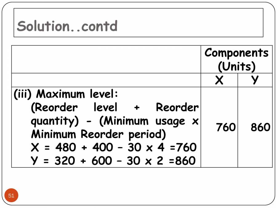 Materials Accounting - PowerPoint Slides - LearnPick India