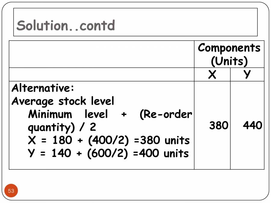 Materials Accounting - PowerPoint Slides - LearnPick India