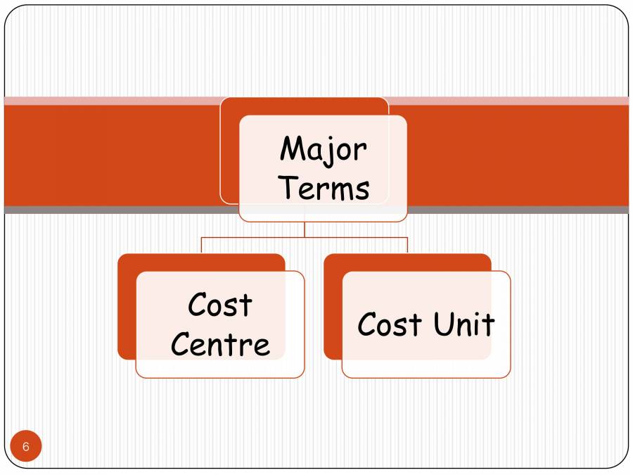 Materials Accounting - PowerPoint Slides - LearnPick India