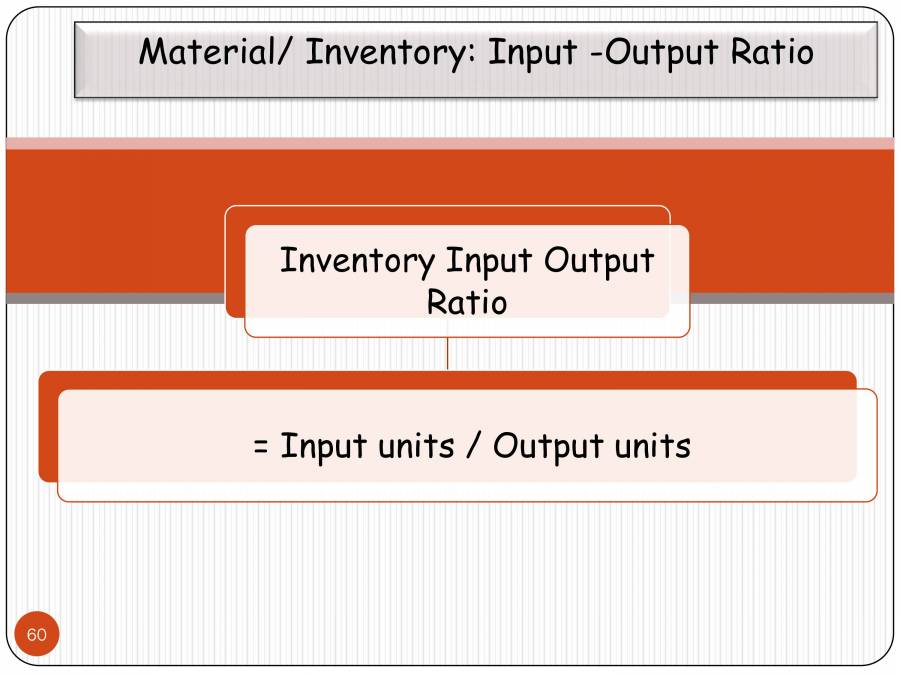 Materials Accounting - PowerPoint Slides - LearnPick India