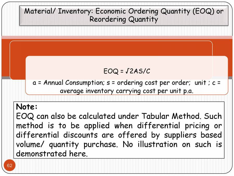 Materials Accounting - PowerPoint Slides - LearnPick India